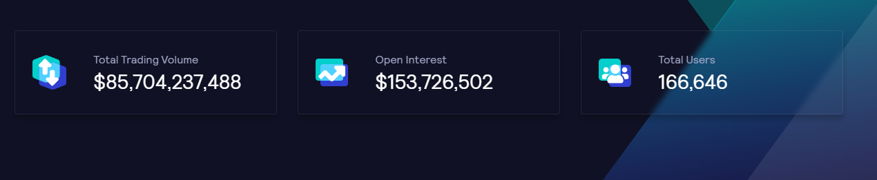 GMX.io - Die Nummer 1 Perpetual DEX? Komplettanalyse und Investment-Einschätzung - decentralist